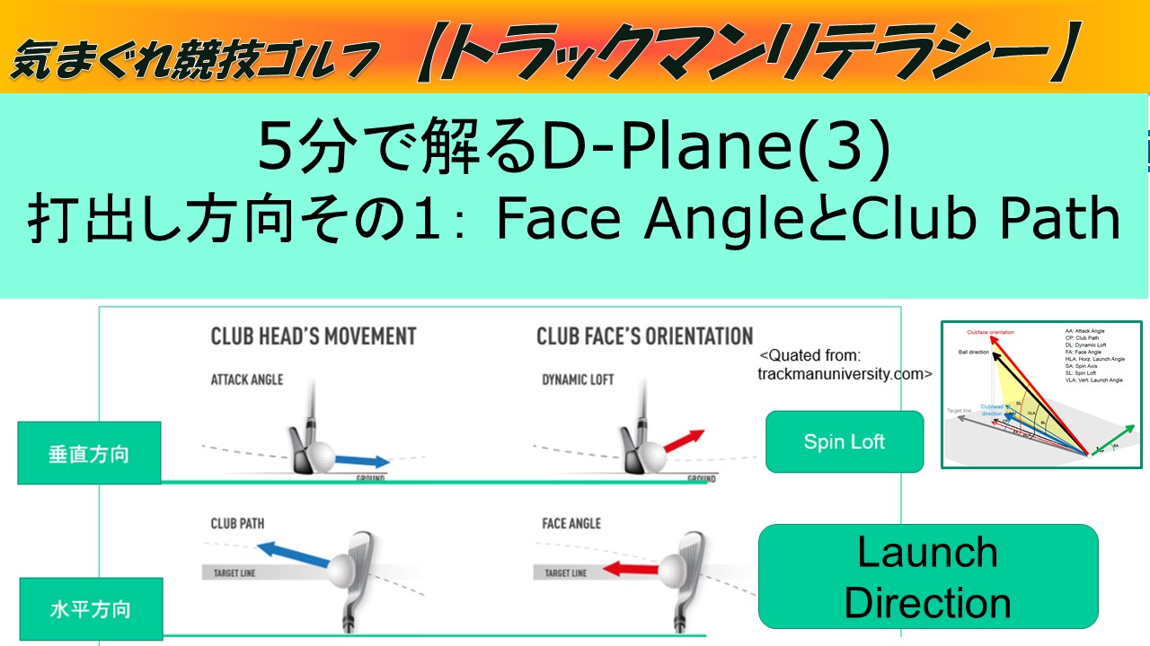 ゴルフ5分で解るDプレーン(3)水平打出方向 Launch Directionその1 「スイング軌道」というD-Plane/Trackman ...